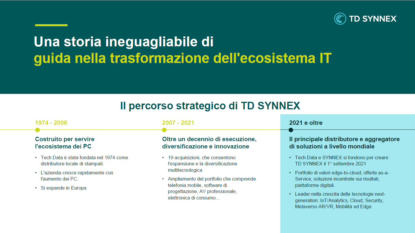 TD Synnex. Il nuovo colosso leader nella distribuzione IT - Datasys ...