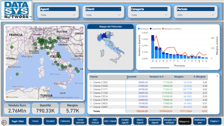 Power BI. I modelli di Datasys dall’area Finance all’IA - Datasys Magazine
