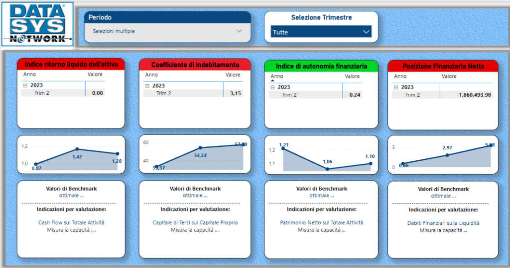 Power BI. I modelli Bilancio Riclassificato e Crisi d’Impresa - Datasys Magazine