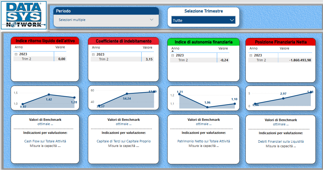 Power BI. I modelli Bilancio Riclassificato e Crisi d\’Impresa ...