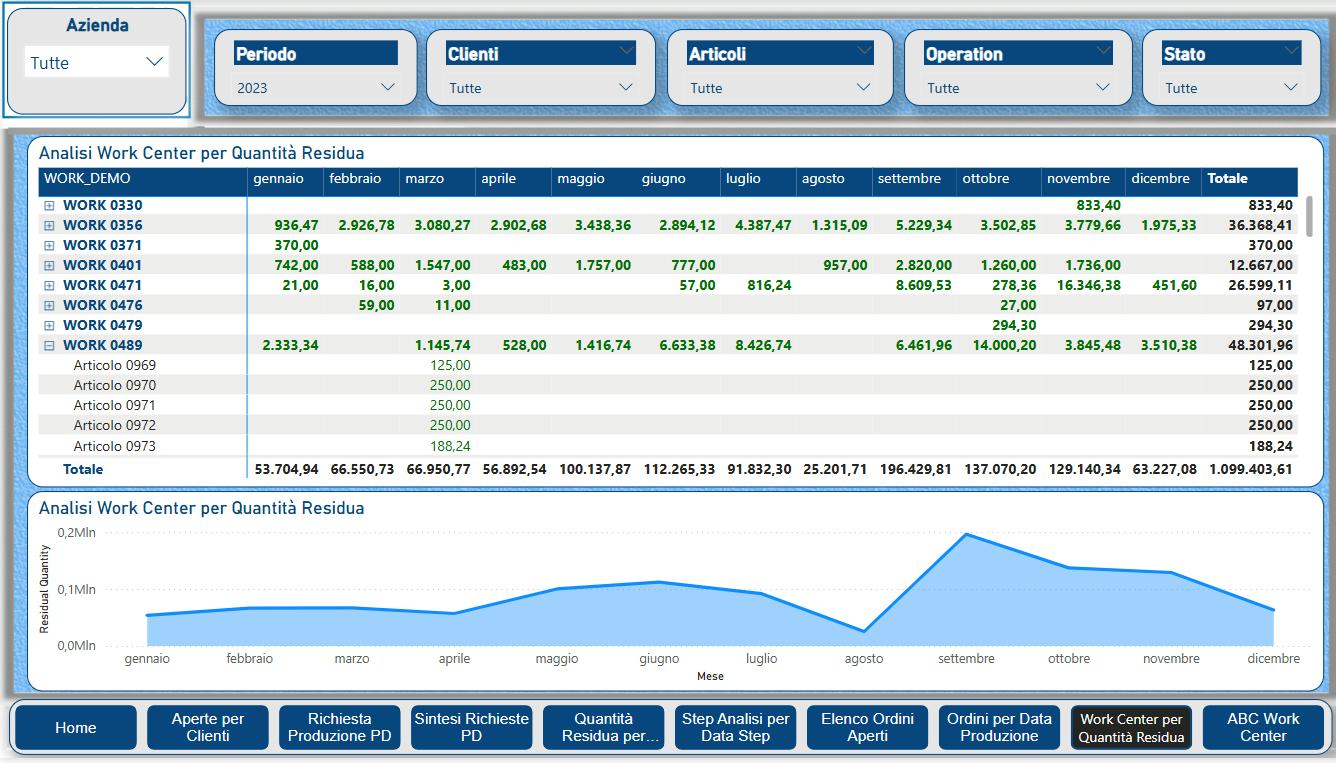 Power BI Modello Produzione – Datasys Network - Datasys Magazine